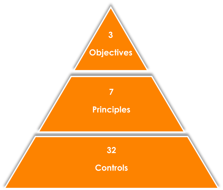 Cybersecurity in the financial ecosystem: the evolution and impact of ...