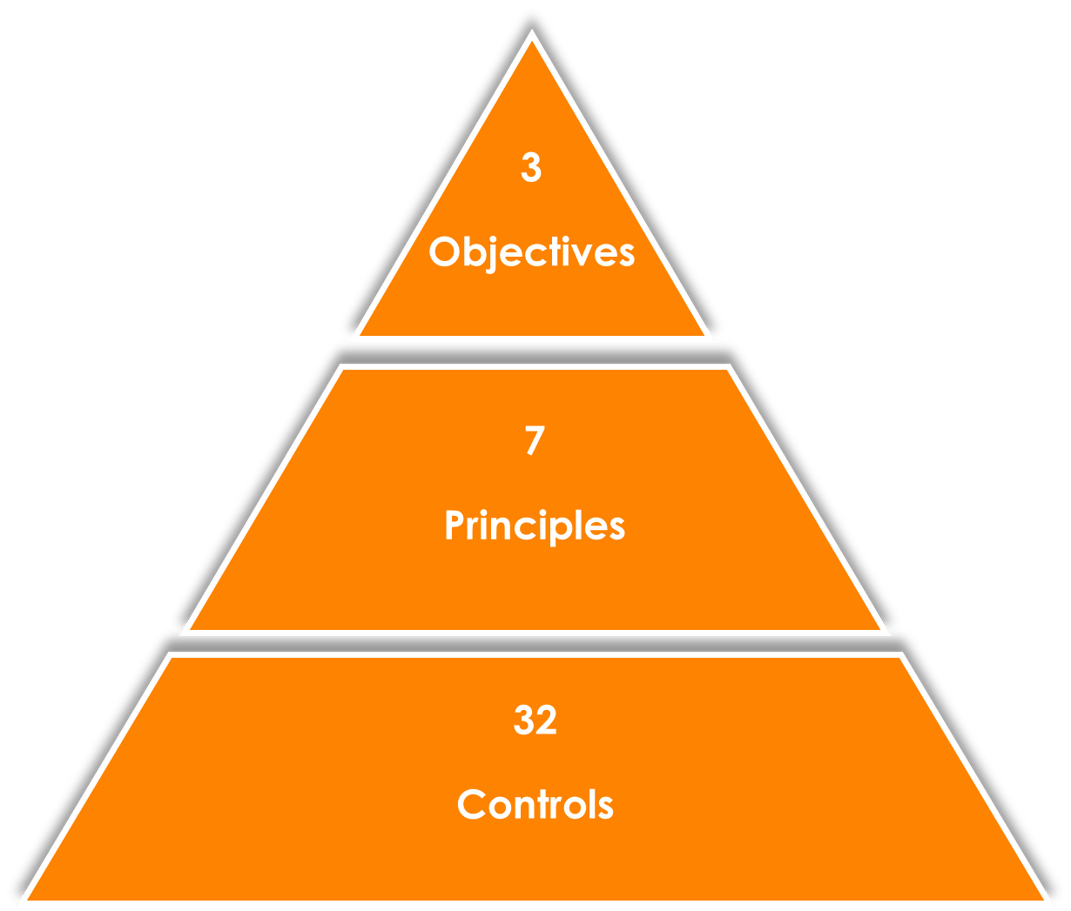 Cybersecurity In The Financial Ecosystem The Evolution And Impact Of Swifts Customer Security
