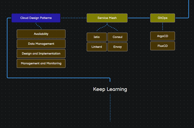 A guide to DevOps: how to build your career?