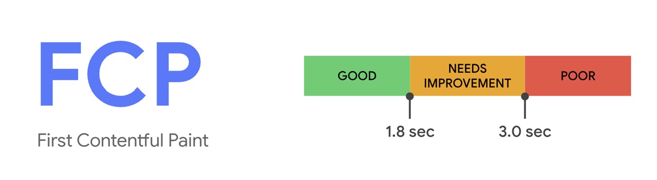 Performance tuning with Google Lighthouse: a guide to better metrics