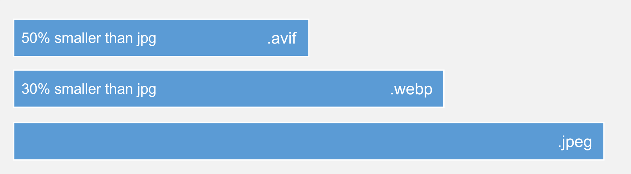 AVIF Image Format: what is it and can it improve performance of Web ...